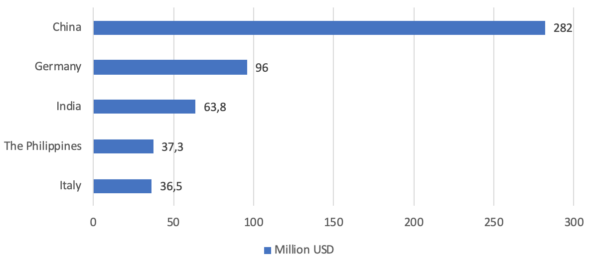 Kitchen Utensils & Home Accessories Industry Overview