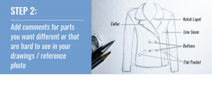 Infographic I: How Does the Clothing Design Process Work?
